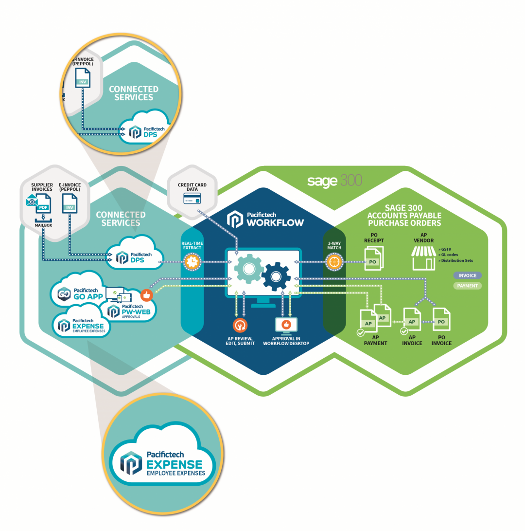 Automation Suite - Pacifictech
